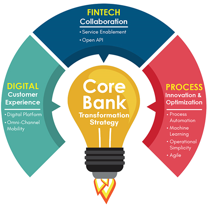 About Us | iCore Technologies